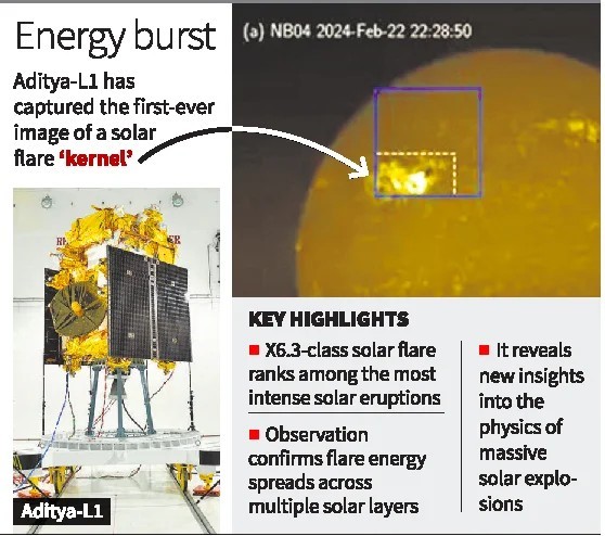 Aditya-L1 Captures First Close-Up Data of Solar Eruption